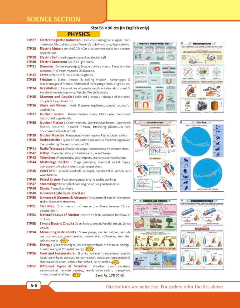 Physics Charts | For Physics Laboratory